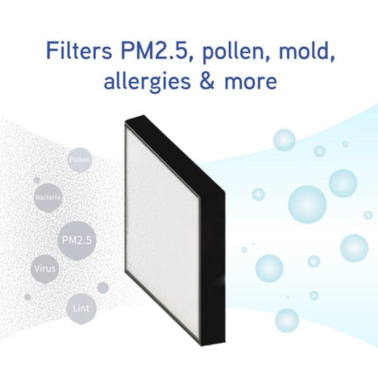 The Ultimate Guide to HEPA Air Filters: What To Know – SmarterHEPA.com